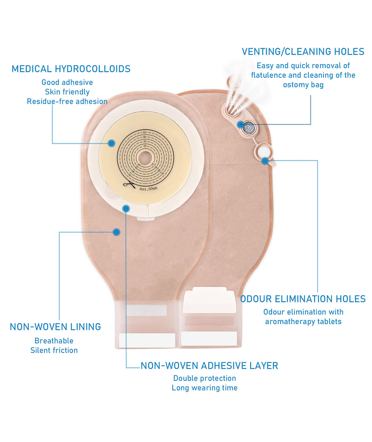 HEAGI Exhaust Holes Colostomy Bag – HEAGI - Colostomy bags Supplies