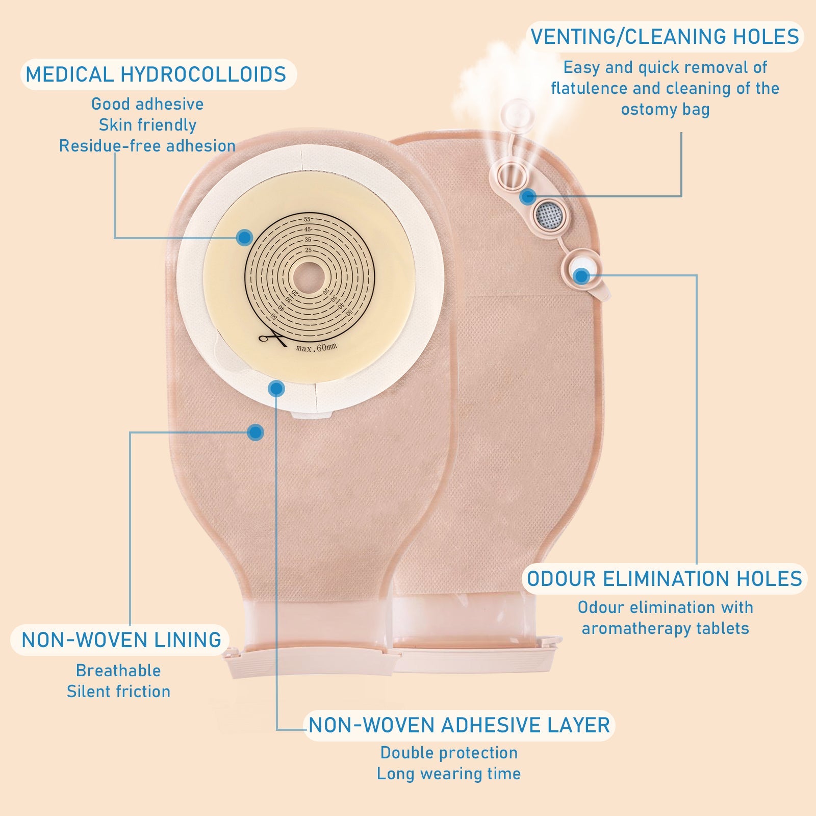 HEAGI Colostomy Bags with Exhaust Holes for Odor Control – HEAGI ...